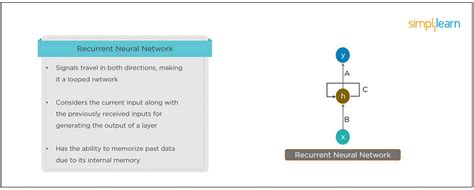 Top Deep Learning Interview Questions And Answers For 2025 Simplilearn