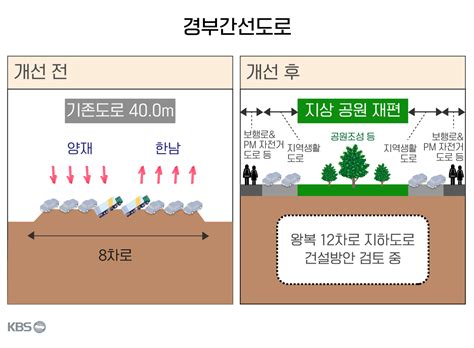 ‘악성 정체 강변북로·경부간선도로 지하화 추진“지상엔 공원 만든다”