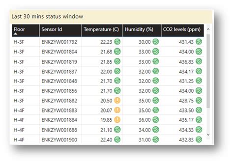 Github Antra0497interviewassignmentfandp Interviewassignment