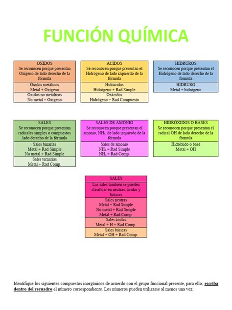 Grupos Funcionales De La QuÍmica InorgÁnica 1 Pdf Sal Química