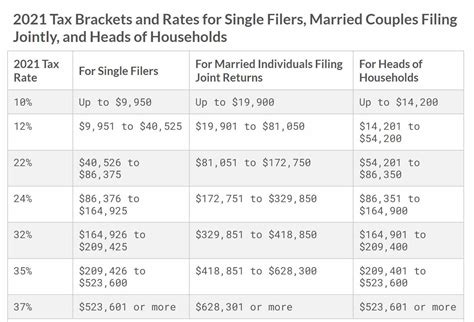Solved Please Use Excel And Post Screenshots Of The Formulas Chegg Com