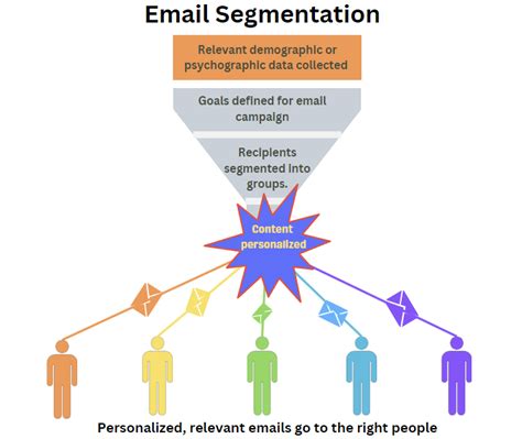 Email Segmentation Why It Matters And Effective Tactics