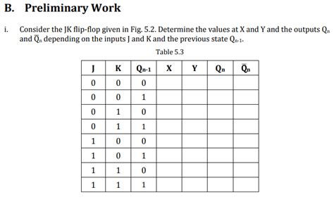 Solved A Jk Flip Flop Jk Flip Flop Is Modified Form Of Rs Chegg