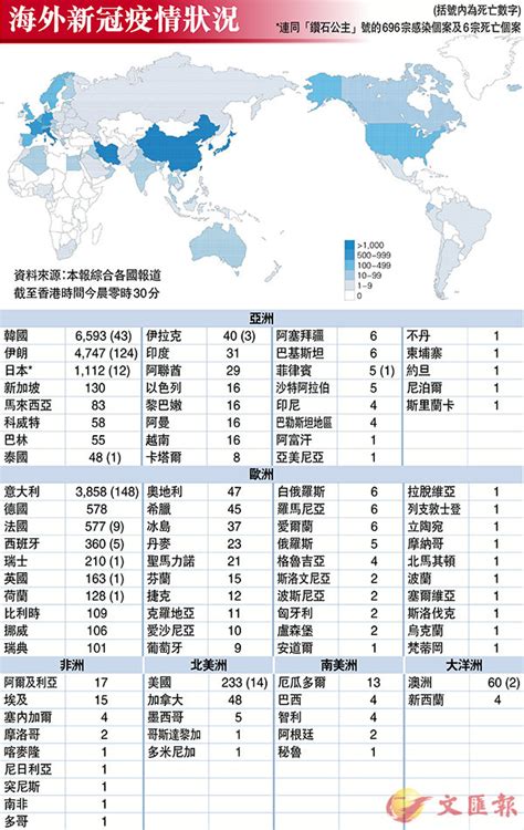 海外新冠疫情狀況 香港文匯報
