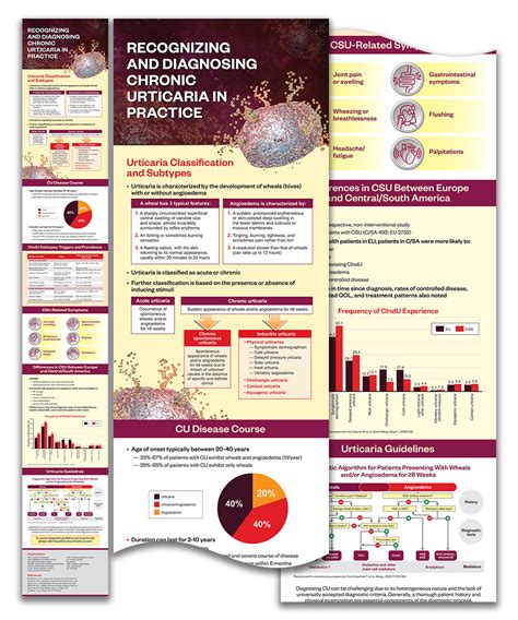Resources Chronic Urticaria Learning Center