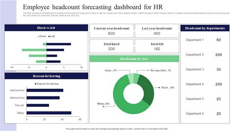 Employee Headcount Forecasting Dashboard For Hr Ppt Example