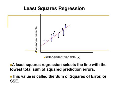 Ppt Chapter Supervised Learning Powerpoint Presentation Free