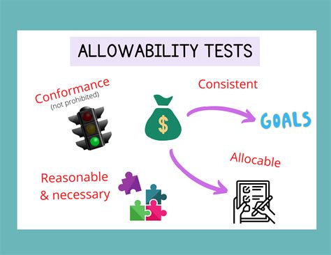 Lesson 2 The Four Tests Hdi Learning