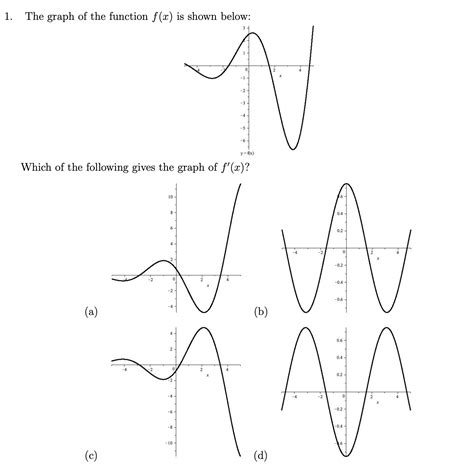 solved the graph of the function f x ﻿is shown below which