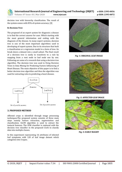 Irjet Plant Disease Detection Using Decision Tree Algorithm And