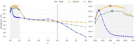 Figure From Recursive Classification Of Satellite Imaging Time