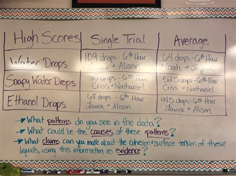 Constructing Explanations In Science Teaching Elements