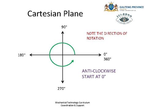 Grade 11 System Of Forces Understanding Forces Before