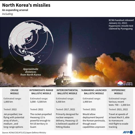 Bangkok Post North Korea Fires Suspected Long Range Ballistic Missile