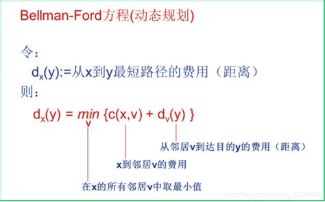 计算机网络dv和ls域内路由和域间路由ls和dv Csdn博客