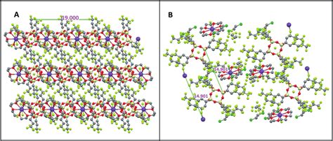 2d Polymeric Network Packing In A Crownc 3 And B Crownc 6 Compounds