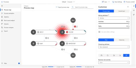 Power Automate Process Mining Empowers Warehouses To Boost Their