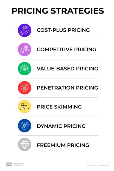 The 10 Most Common Pricing Strategies Examples With Real World Examples
