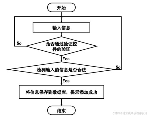 计算机毕业设计springboot的智慧小区设计与实现 智能社区管理系统开发与实践 智慧社区综合服务平台设计与实现 智慧社区管理平台毕业设计