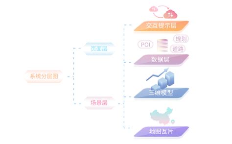 智慧城市大数据运营中心 IOC 之 Web GIS 地图应用 图扑软件 数据可视化博客