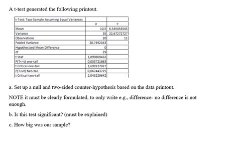 Solved A T Test Generated The Following Printout T Test Chegg Com