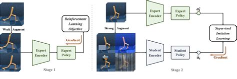 Figure 18 From A Comprehensive Survey Of Data Augmentation In Visual