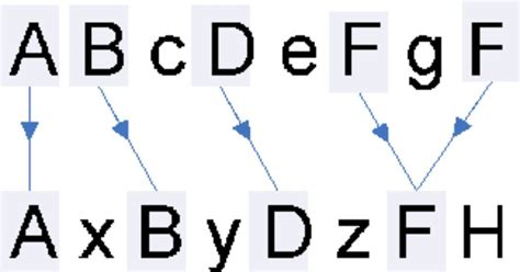 Exciting News Semdedup A Breakthrough Method For Removing Semantic