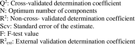 Pls Statistics Of Comfa And Comsia Models Download Scientific Diagram