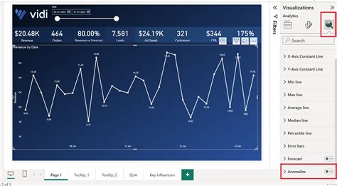 Power Bi Ai Features Transforming Data Into Intelligent Insights
