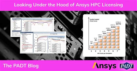 looking under the hood of ansys hpc licensing padt
