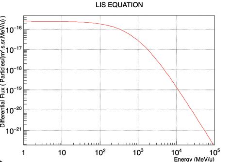 Why I Am Getting When I Run Any Macro File ROOT ROOT Forum