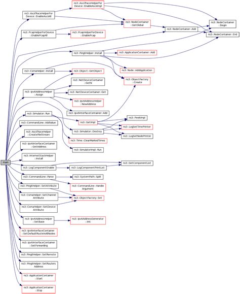 Ns 3 Examplesipv6loose Routing Ipv6cc File Reference