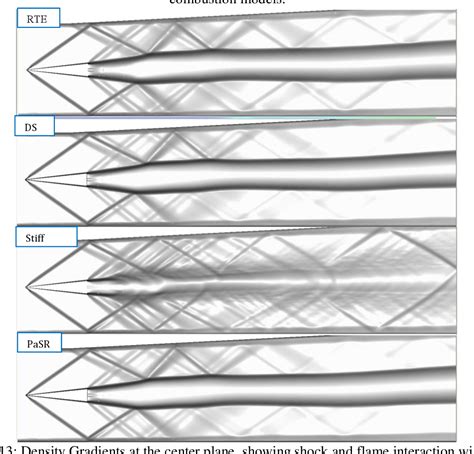 Figure 13 From Validation Of The New Modeling Capabilities Of The Ansys