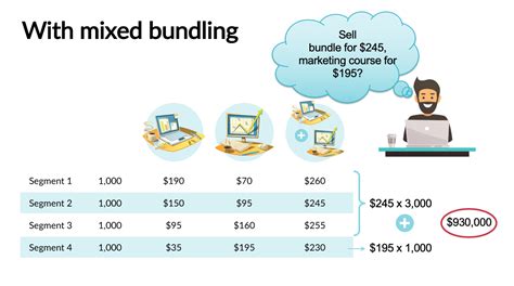 Product Bundling Pricing Strategy To Increase Sales