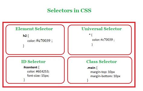 Sreeram R S On Linkedin Css Webdevelopment Frontenddevelopment