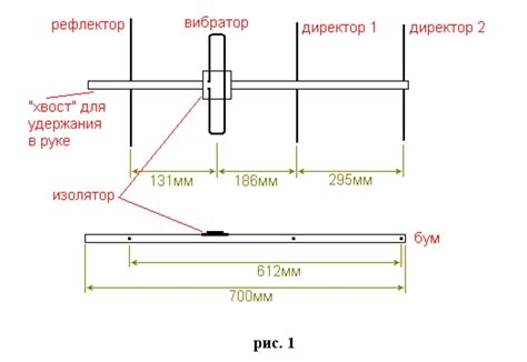 Укв антенна яги своими руками