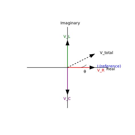 Phasor Diagrams And Phasor Algebra Tutorials On Electronics Next Electronics