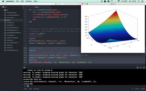 List Of Good Ides For Data Analysis Data Science