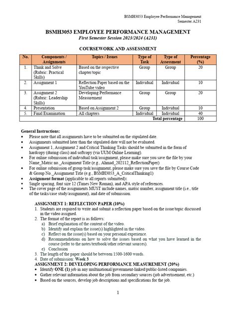 Bsmh3053 List Of Assignments A231 Pdf Performance Appraisal