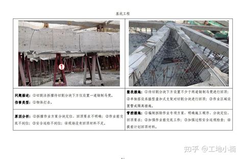 中建工程安全生产隐患识别口袋书全过程防范 措施讲解超实用 知乎