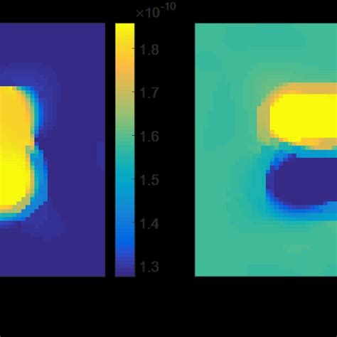 true two layer rectangular model a compressibility b conductivity
