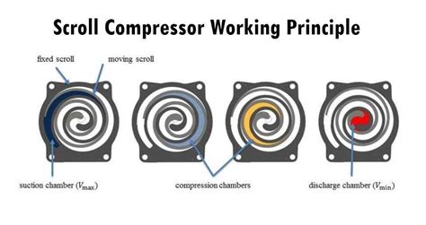 The Ultimate Guide To Understanding Scroll Compressor Diagrams