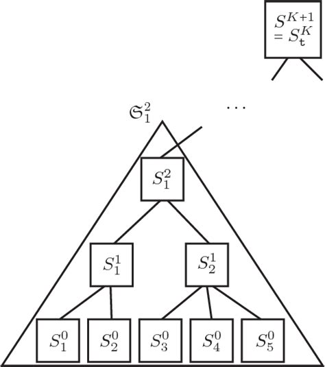 Figure 2 From Using Fourier Motzkin Elimination To Derive Capacity