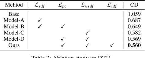 Table 1 From Point Neus Point Guided Neural Implicit Surface Reconstruction By Volume Rendering
