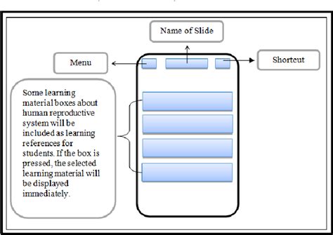 Figure 2 From The Development Of Android Based Mobile Learning