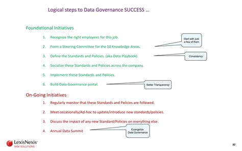 Dmbok And Data Governance Pdf