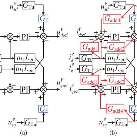 MMC Current Inner Loop Control Block Diagram A Adding VF Filter B