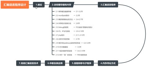 汇编语言程序设计 2 访问寄存器和内存 Csdn博客