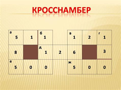 Арифметическая и геометрическая прогрессии Презентации по математике