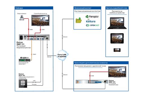 Extron Rcp 101 Eu купить по лучшей цене Хай Тек Медиа